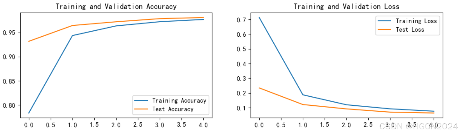 365打卡第1周——P1：Pytorch实现mnist手写数字识别_python实现识别手写mnist数字集程序-CSDN博客