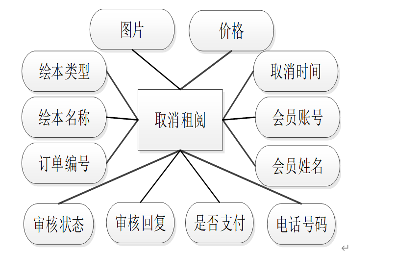计算机毕业设计java基于javaweb儿童绘本租阅平台 Java 基于 Javaweb 儿童绘本租赁平台java 基于 Javaweb 少儿绘本租阅系统 Csdn博客