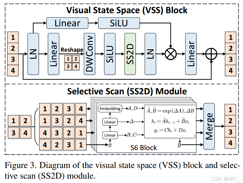 【论文解读】Samba: A Unified Mamba-based Framework for General Salient Object Detection-CSDN博客