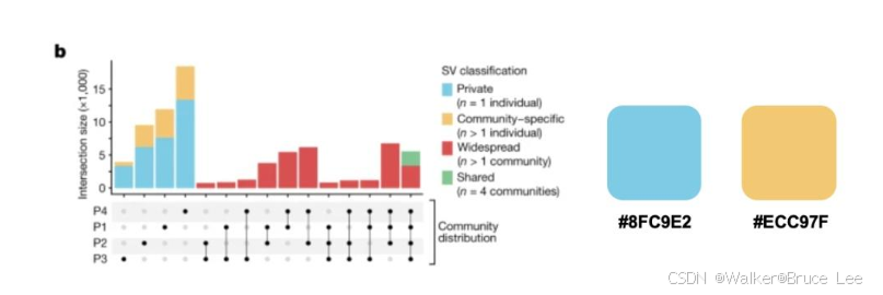 高质量论文配色（直接采用，比较方便）_cns配色-CSDN博客