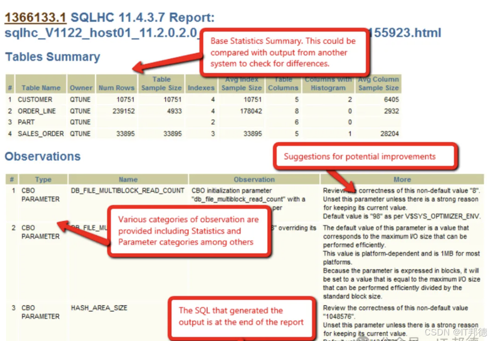 三器合一，根治SQL痼疾，降低80%性能事故！_sqlhc-CSDN博客