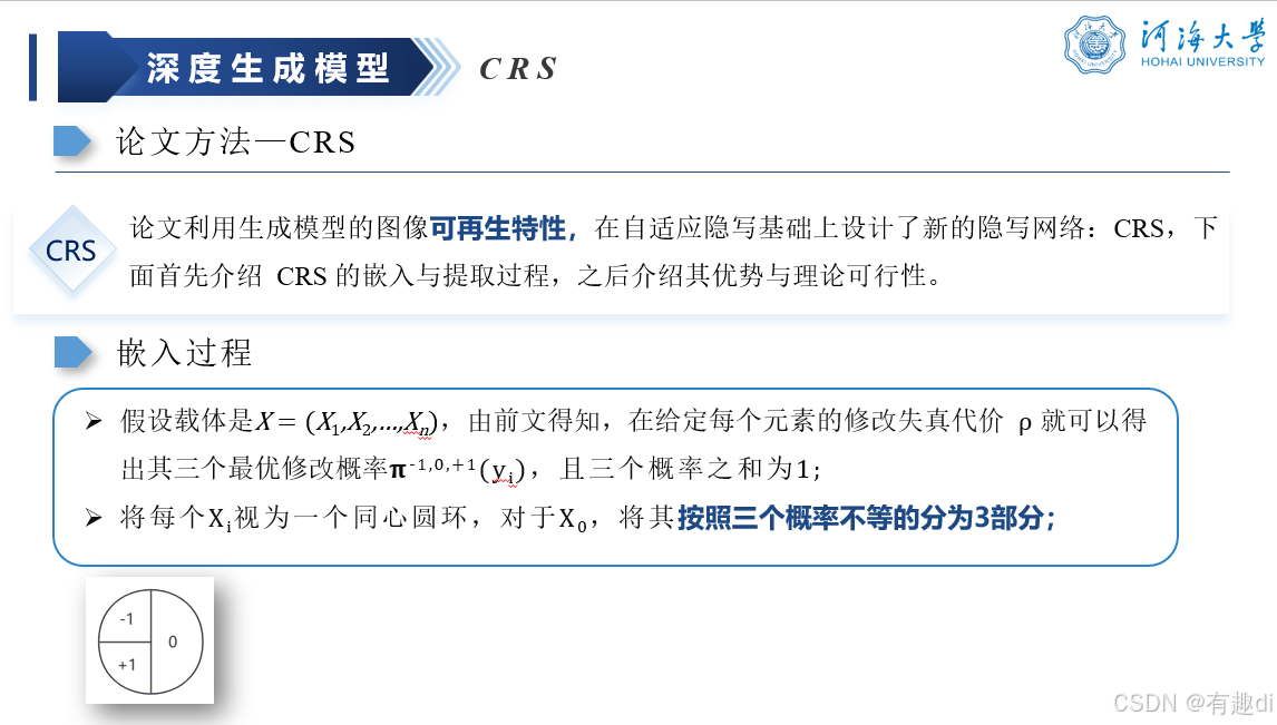 论文汇报：Cover Reproducible Steganography via Deep Generative Models-CSDN博客