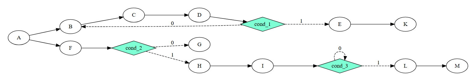 Taskflow概述 -- github官网翻译-CSDN博客
