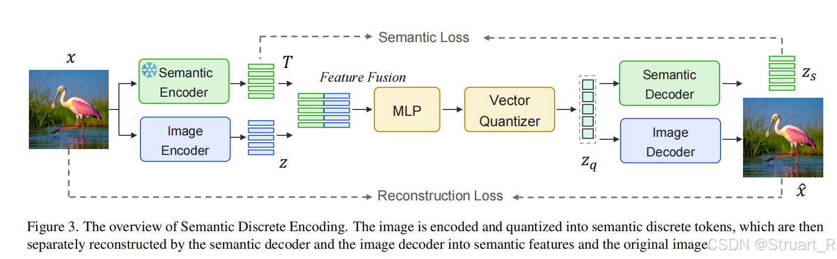 MUSE-VL、TokenFlow、UniToken论文解读_musevl-CSDN博客
