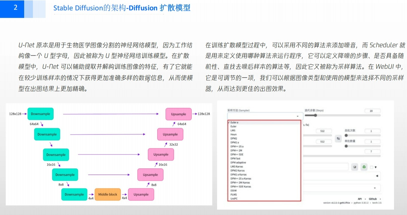 StableDiffusion之多模态大模型以及本地部署调用_ollama stable diffusion-CSDN博客