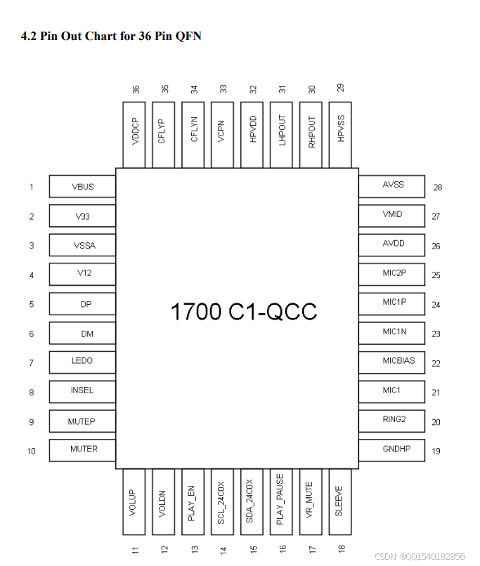 SSS1700C1-QCC台湾鑫创USB音频芯片/USB声卡芯片方案-CSDN博客