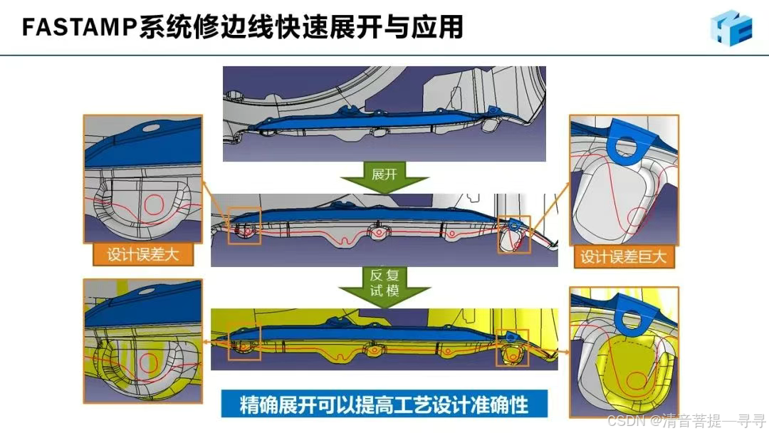 国产自主板料冲压成形快速分析软件：FASTAMP-CSDN博客
