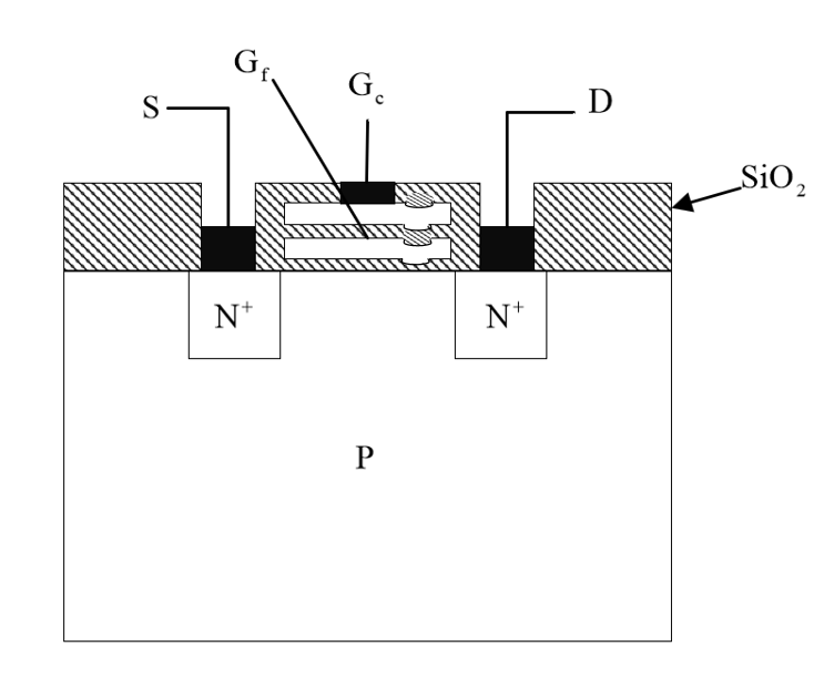 数字电子技术基础（六十五）——可擦除的只读存储器（EPROM）-CSDN博客