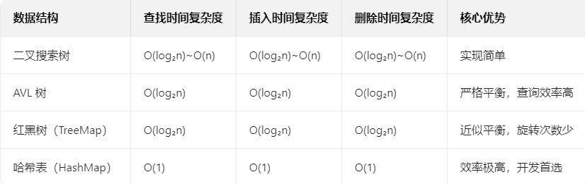 数据结构===Map/Set + 搜索树===-CSDN博客