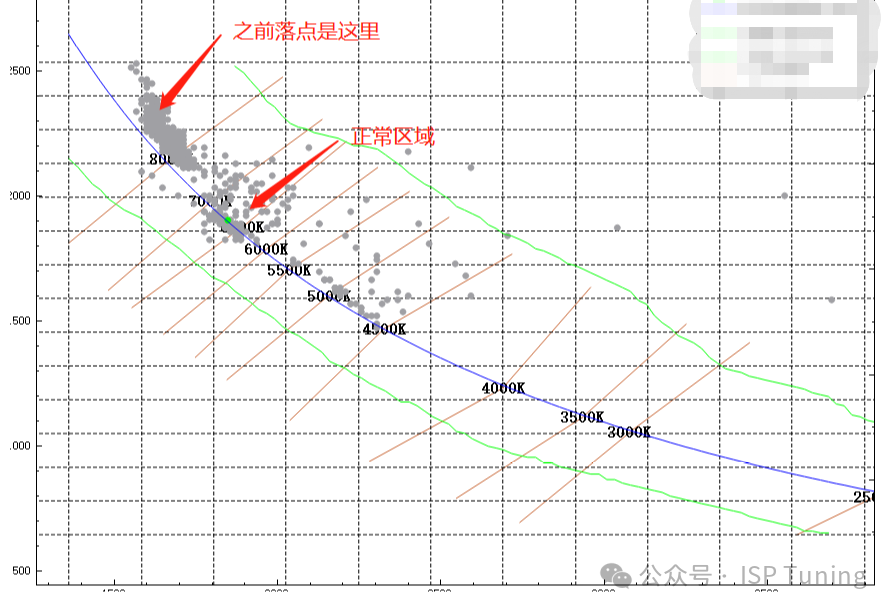 大面积纯色背景下，awb 偏色要如何调试？_纯色awb-CSDN博客