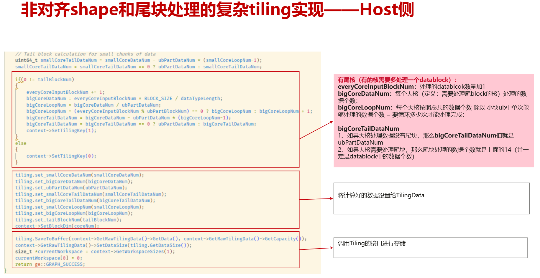 面向未来：Ascend C Tiling与AI算力异构演进的思想-CSDN博客