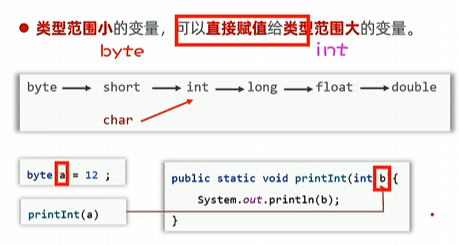 从零开始学Java Day02 Java基础语法-CSDN博客