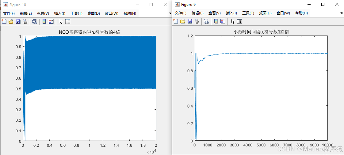 【MATLAB源码-第349期】基于matlab的PCM-QPSK-PM复合调制系统包含主／副载波频偏估计、M次幂法校正、小波符号速率估计、PLL+Costas环载波同步及Gardner定时 ...