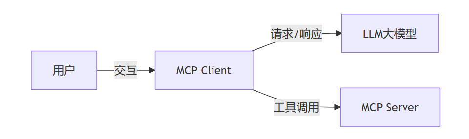 Anthropic MCP协议详解及Python实现示例_python anthropic-CSDN博客
