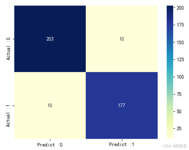Python基于TensorFlow实现双向长短时记忆循环神经网络加注意力机制分类模型(BiLSTM-Attention分类算法)项目实战_bilstm tensorflow-CSDN博客