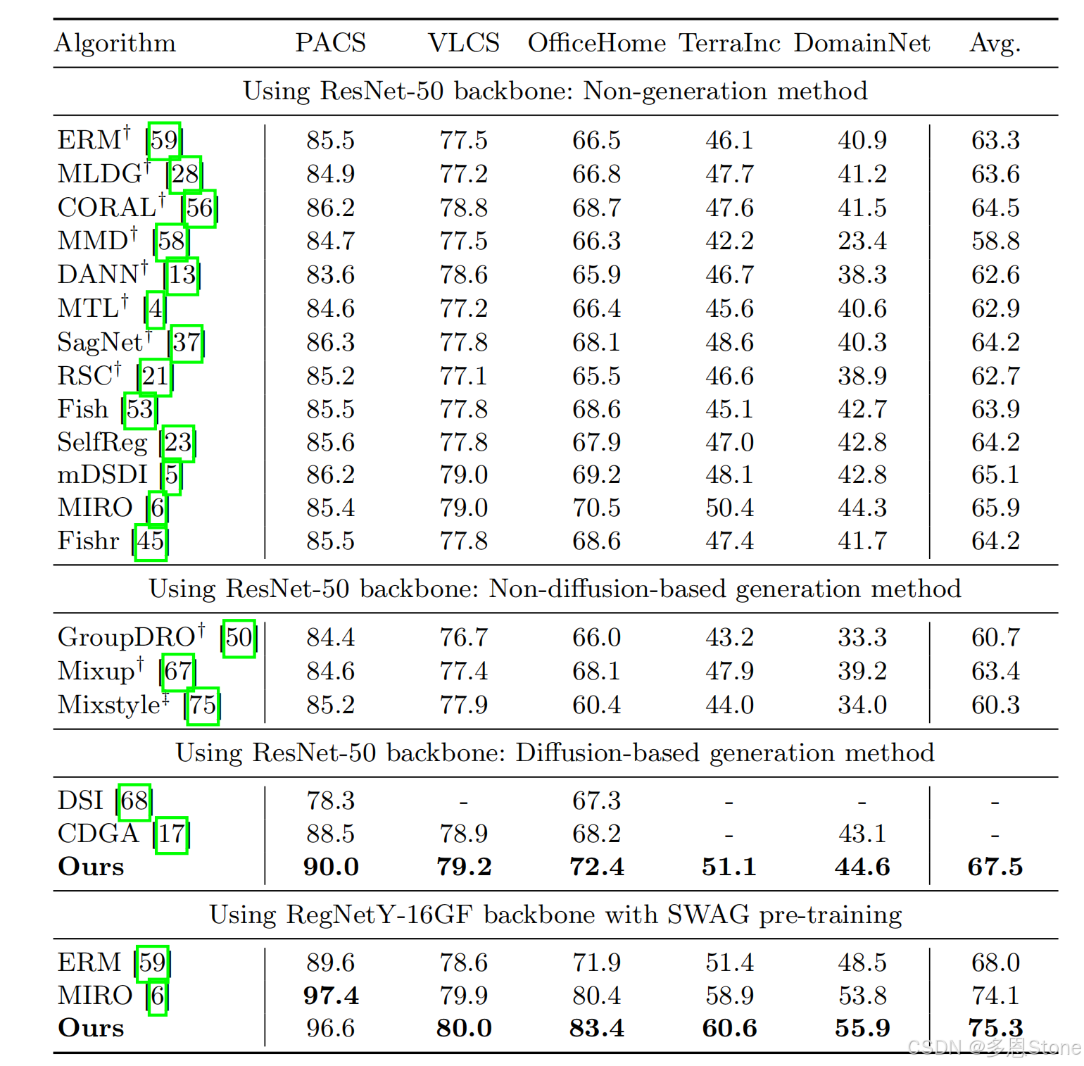 【Domain Generalization(6)】领域泛化与文生图之-DomainFusion (ECCV24)下/ Latent Distillation / Online Learing ...