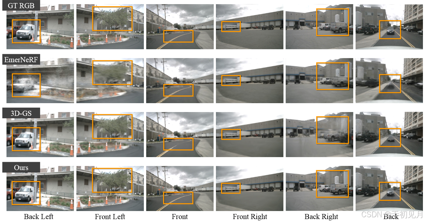 DrivingGaussian: Composite Gaussian Splatting for Surrounding Dynamic ...