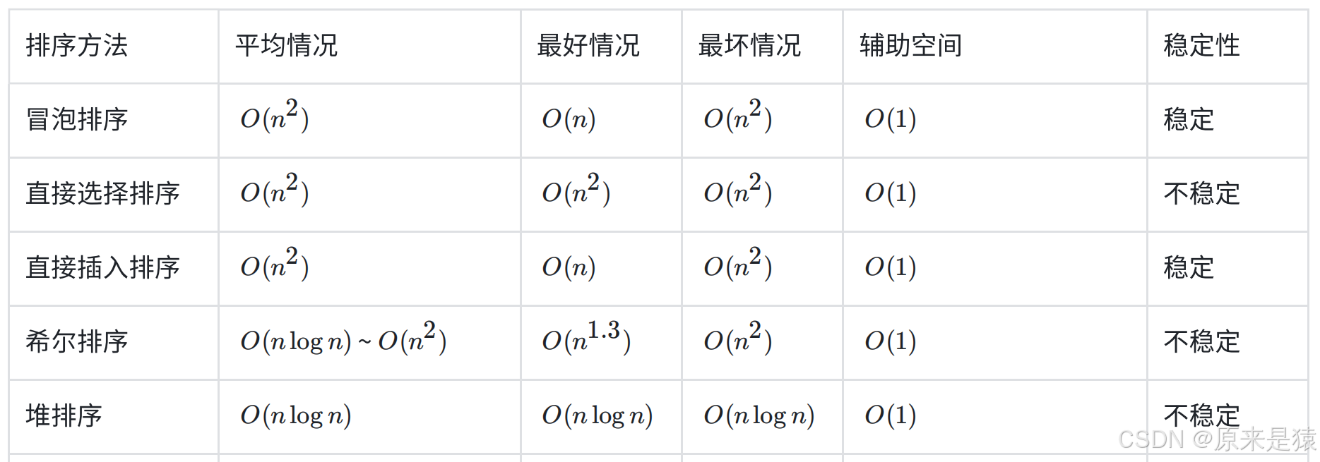 排序(归并排序)_归并排序 excel home-CSDN博客
