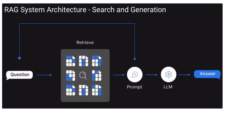 2025年RAG最佳Reranker模型全景图：从精度到效率的理性选择_rerank模型效率-CSDN博客