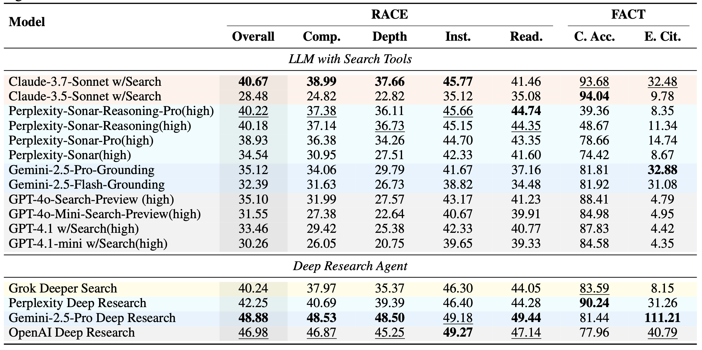 深度研究代理的终极考验：DeepResearch Bench 横空出世-CSDN博客