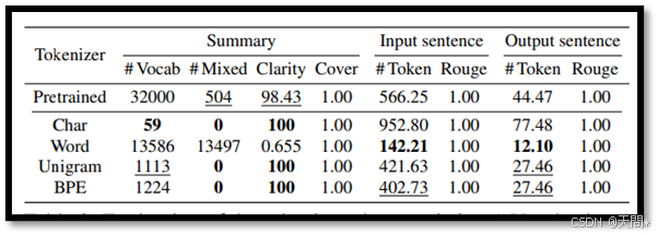 Language-Based Multimodal Trajectory Prediction | 文献翻译-CSDN博客