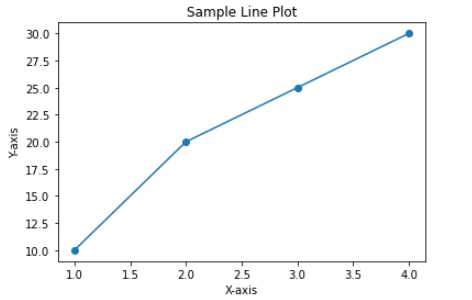 Python数据挖掘之 Matplotlib-CSDN博客
