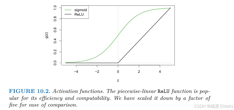 【ISLP】An Introduction to Statistical Learning with Python（续）-CSDN博客