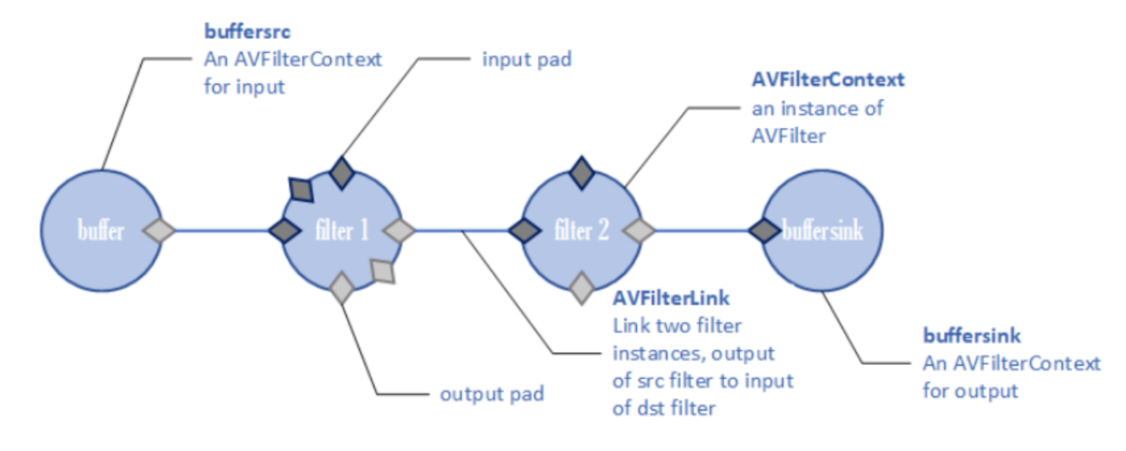 【FFmpeg入门】10、过滤器_ffmpeg filter-CSDN博客