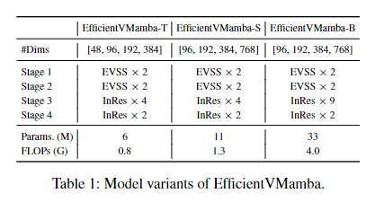 AAAI | 2025 | EfficientVMamba：用于轻量级视觉 Mamba 的空洞选择性扫描-CSDN博客