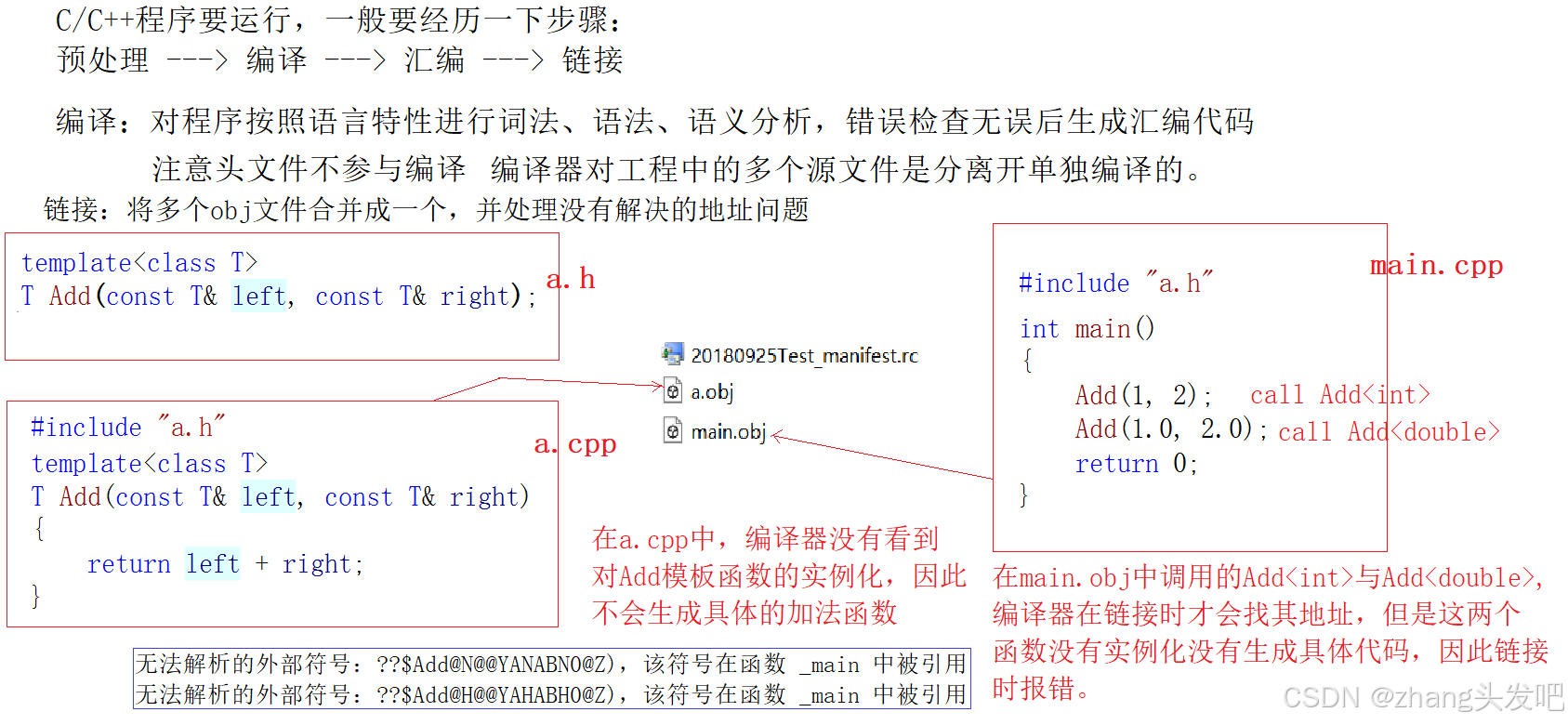 C模版进阶:非类型模版参数,模版的特化,模板的分离编译c 模版分文件编译 Csdn博客