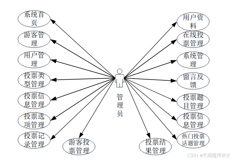 计算机毕业设计springboot投票系统 基于spring Boot的在线投票平台设计与实现 Spring Boot驱动的投票管理系统开发