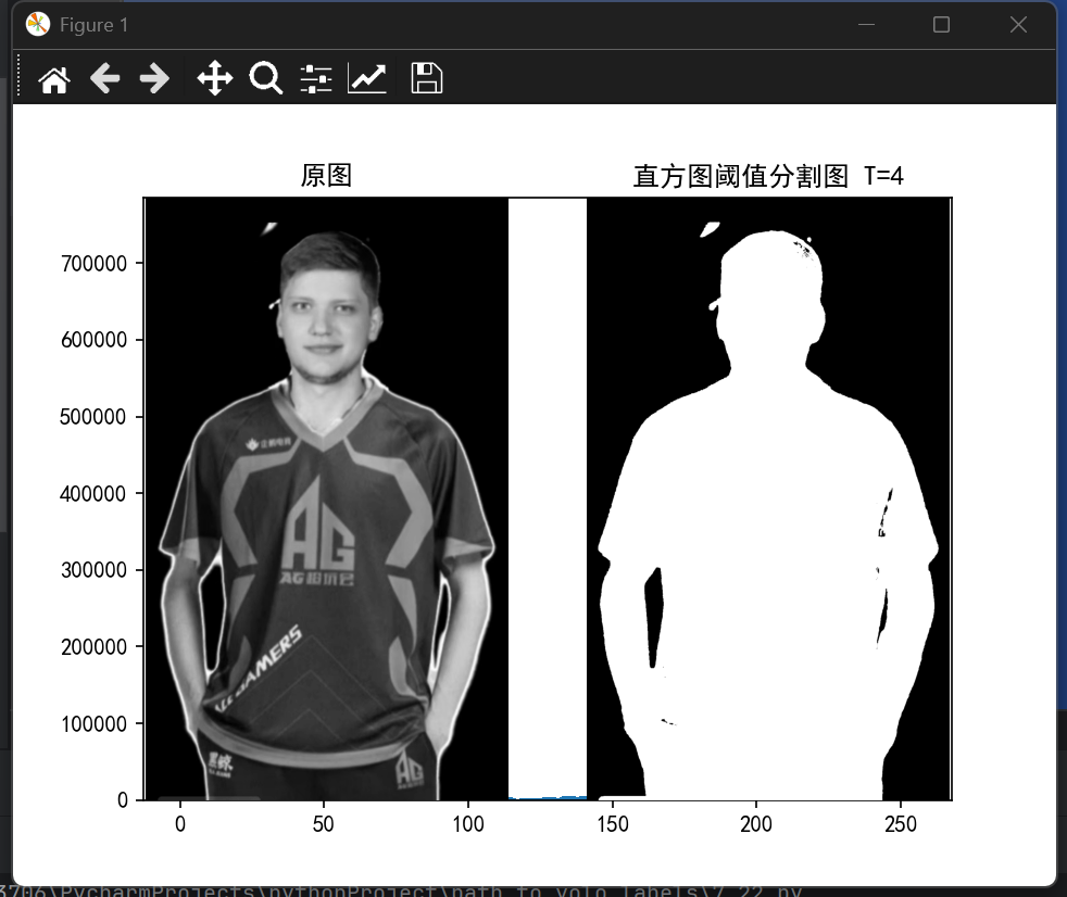 DIP实验5：图像阈值分割_实验报告:数字图像直方图显示、阈值分割及光谱信息、纹理特征的提取-CSDN博客