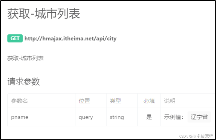 Day01_Ajax入门 (黑马教程)_ajax 教程-CSDN博客