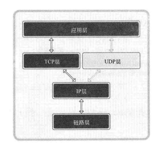 【tcpip网络编程读书笔记 01】第四章 基于tcp的客户端服务器端 Csdn博客