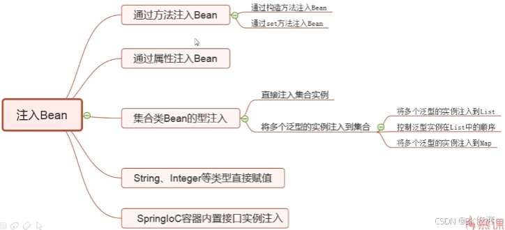 SpringIOC-CSDN博客