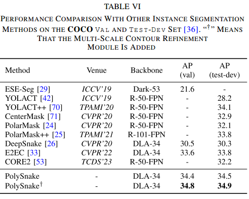 基于轮廓的分割模型总结_recurrent contour-based instance segmentation with-CSDN博客