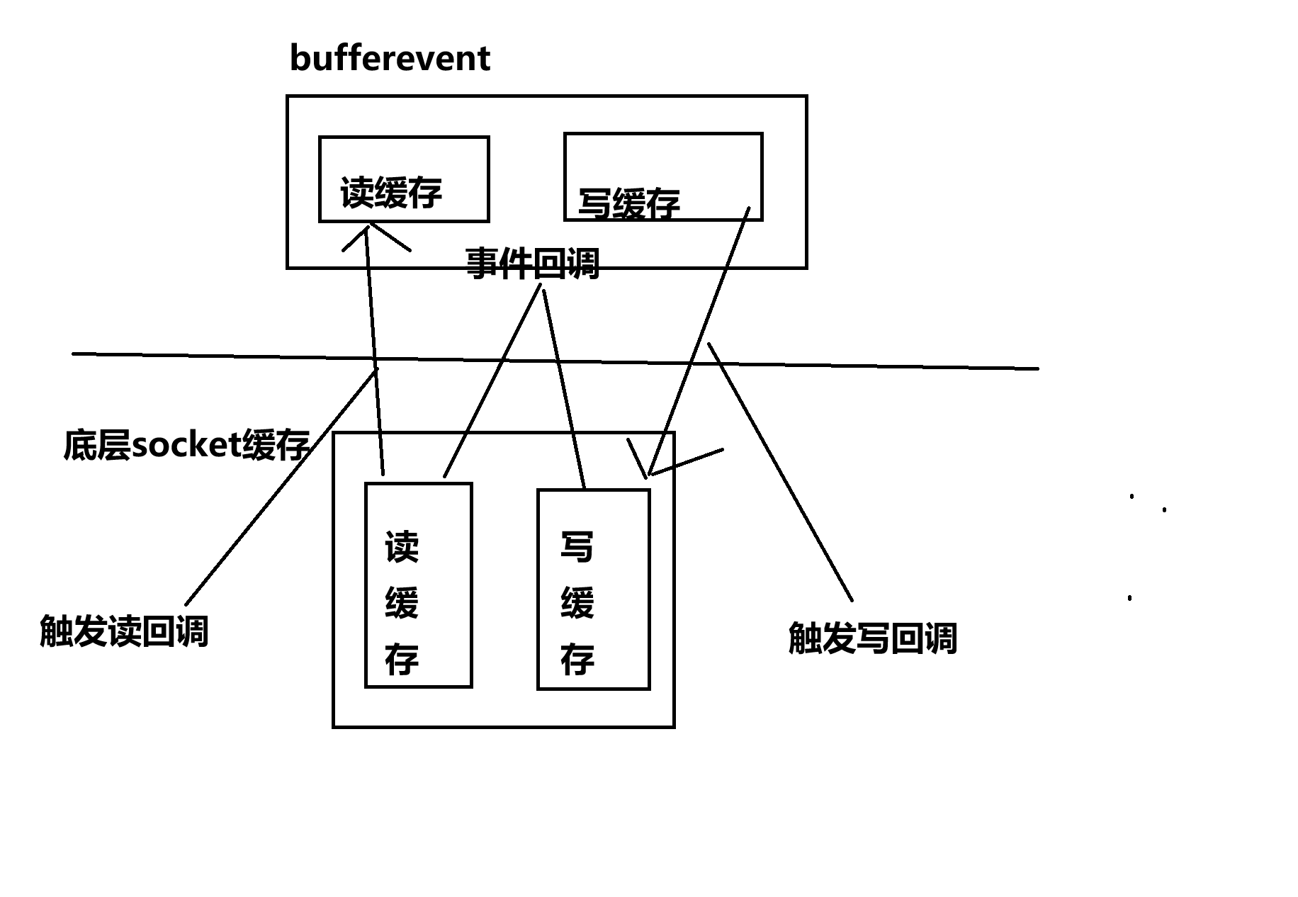 初步理解libevent库_libevent讲解-CSDN博客