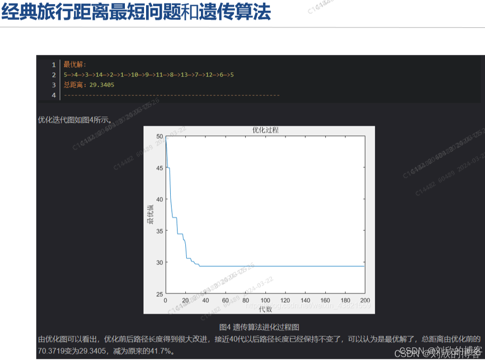 Ga遗传算法入门ga遗传算法入门 Csdn 刘欣blog Csdn博客