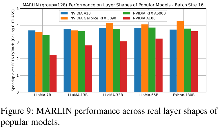 MARLIN: Mixed-Precision Auto-Regressive Parallel Inference on Large Language Models_marlin ...
