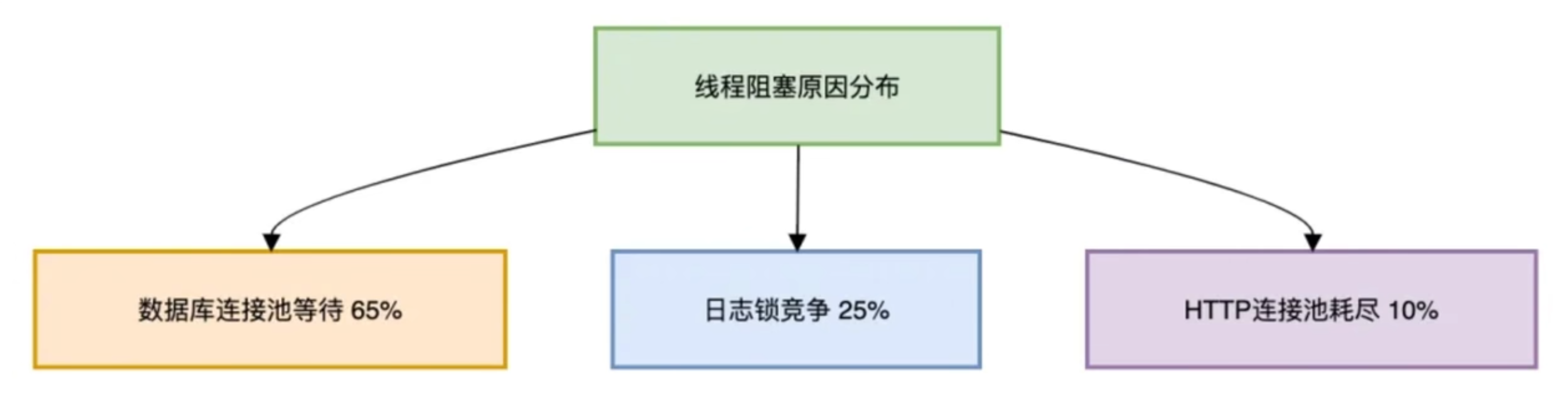 线上问题定位神器：Arthas-CSDN博客