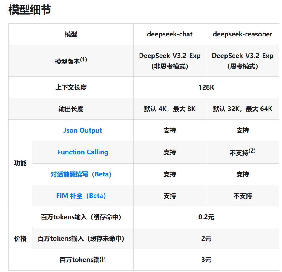 【Java】从入门到放弃-10：低代码开发 JeecgBoot，实现AI助手_jeecg ai助手 api密钥如何取得-CSDN博客