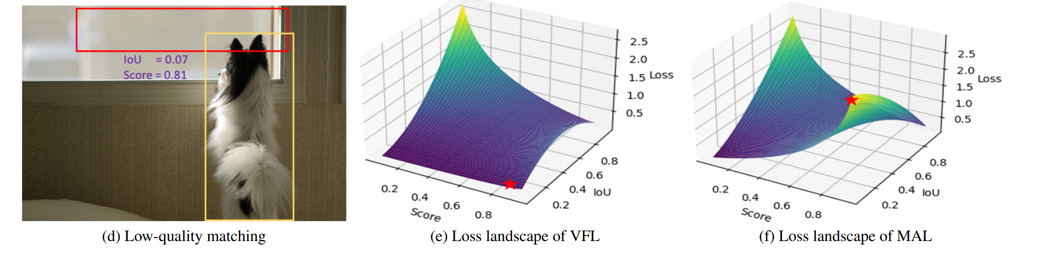 DEIM论文精度 DEIM: DETR with Improved Matching for Fast Convergence-CSDN博客