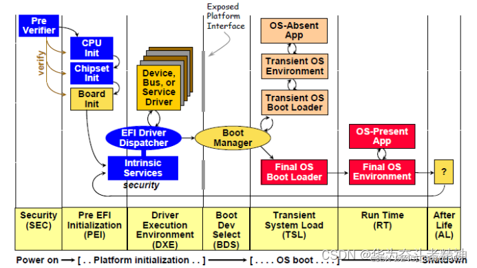 [UEFI BIOS]百敖飞腾(ARM64)UEFI BIOS开发_百敖bios-CSDN博客