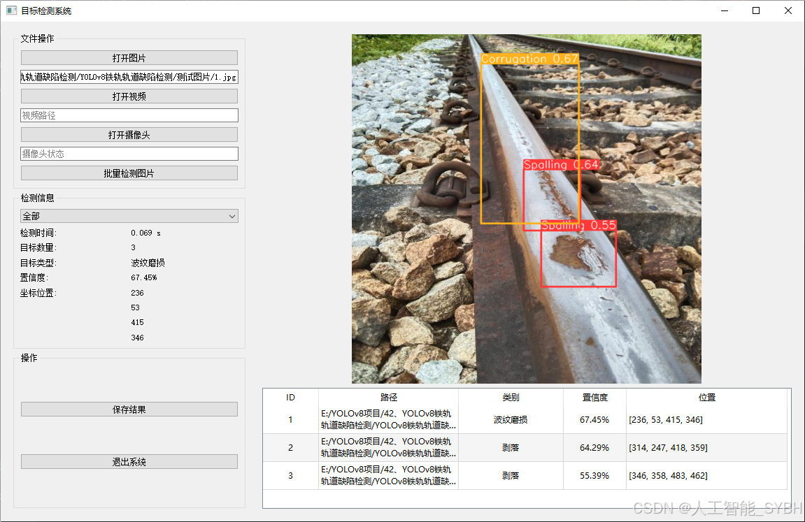 基于YOLOv8深度学习的铁轨轨道缺陷检测系统（YOLOv8+YOLO数据集+UI界面+Python项目源码+模型）_yolov8 轨道故障检测-CSDN博客
