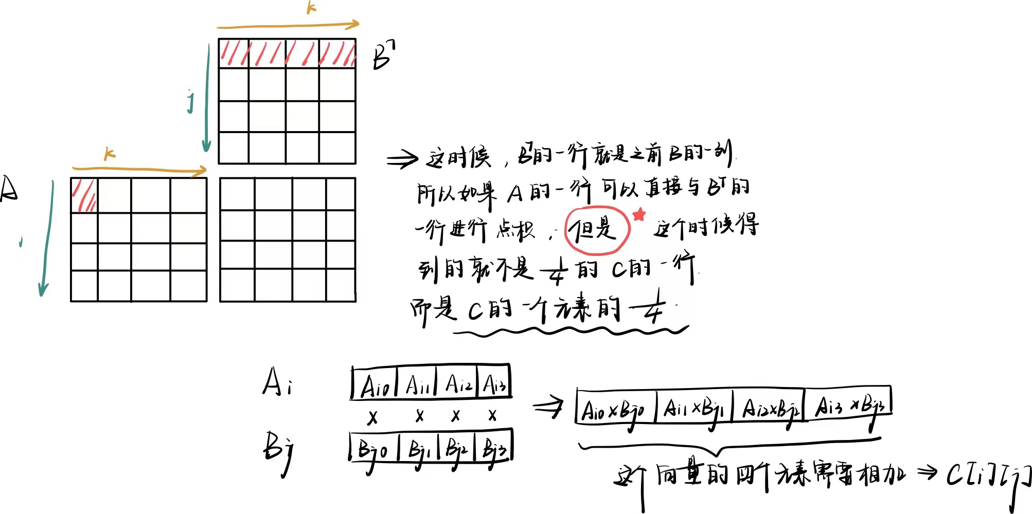 GEMM(General Matrix Multiply)算子优化（CPU版，内含可运行代码）_gemm算子-CSDN博客