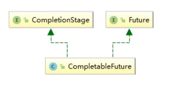 JUC之Future、CompletableFuture_completablefuture isdone-CSDN博客