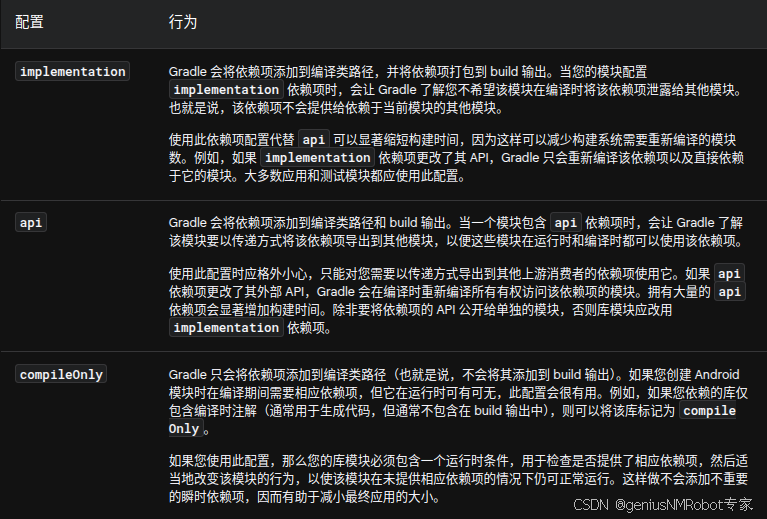 android--gradle--添加依赖--implementation--api_android gradle 依赖api-CSDN博客