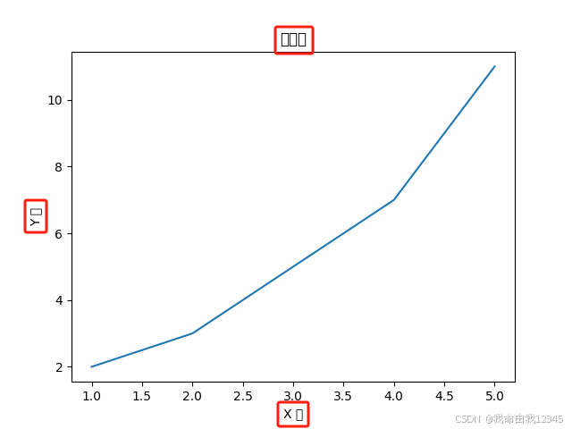 Python Matplotlib 中文字符显示问题：UserWarning: Glyph 36724 (\N{CJK UNIFIED IDEOGRAPH-8F74}) missing ...
