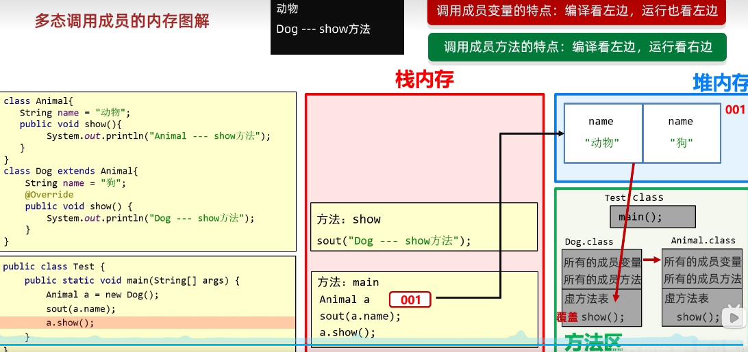 Java进阶 一文理解面向对象编程(超详细2w字巨作!)如何深入理解java中的面向对象编程 Csdn博客