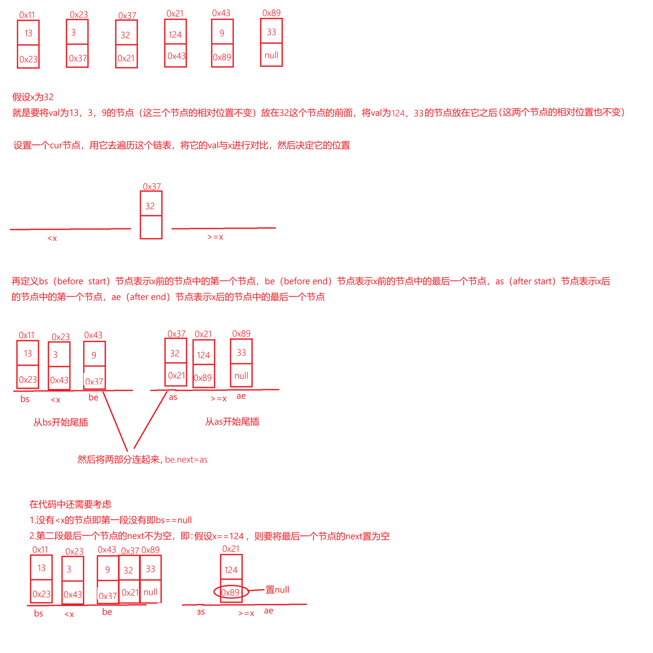 Java现有一链表的头指针 Listnode Phead，给一定值x，编写一段代码将所有小于x的结点排在其余结点之前，且不能改变原来的数据顺序，返回重新排列后的链表的头指针现有一链表的